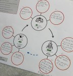 What is Task Design? – MRMICT