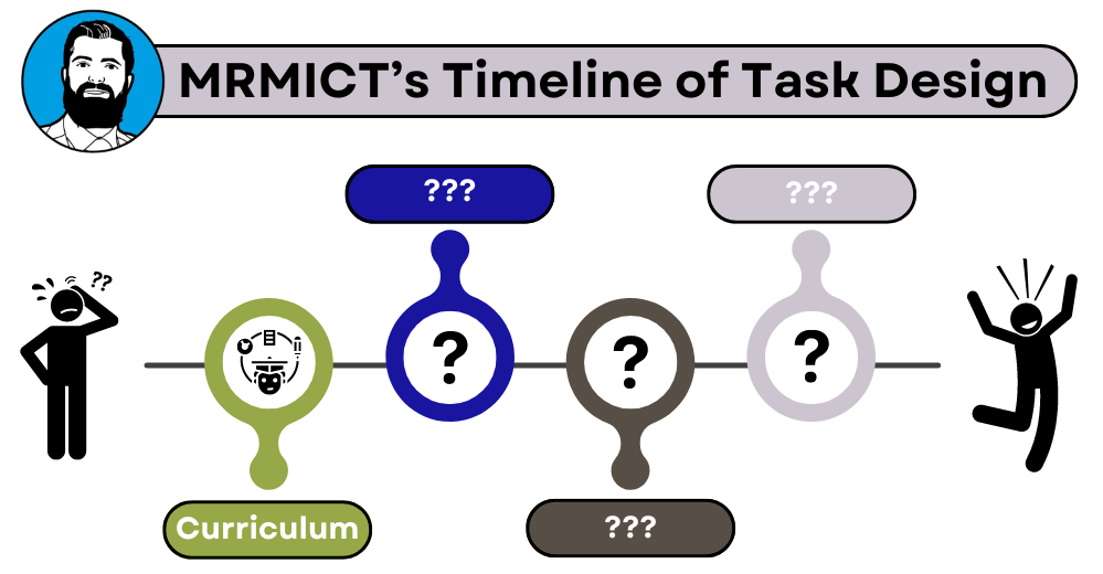 A Timeline of Task Design: Part 1 – Curriculum is Crucial – MRMICT