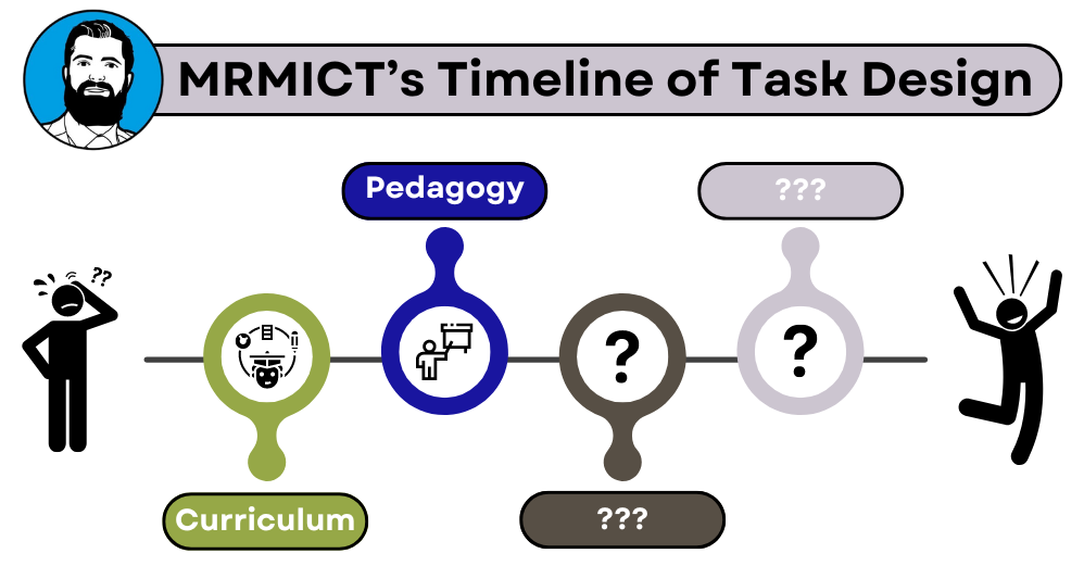 A Timeline of Task Design: Part 2 – Mastering Pedagogy – MRMICT