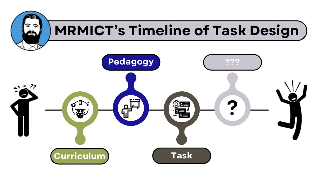 A Timeline of Task Design: Part 3 – Tackling the Task – MRMICT