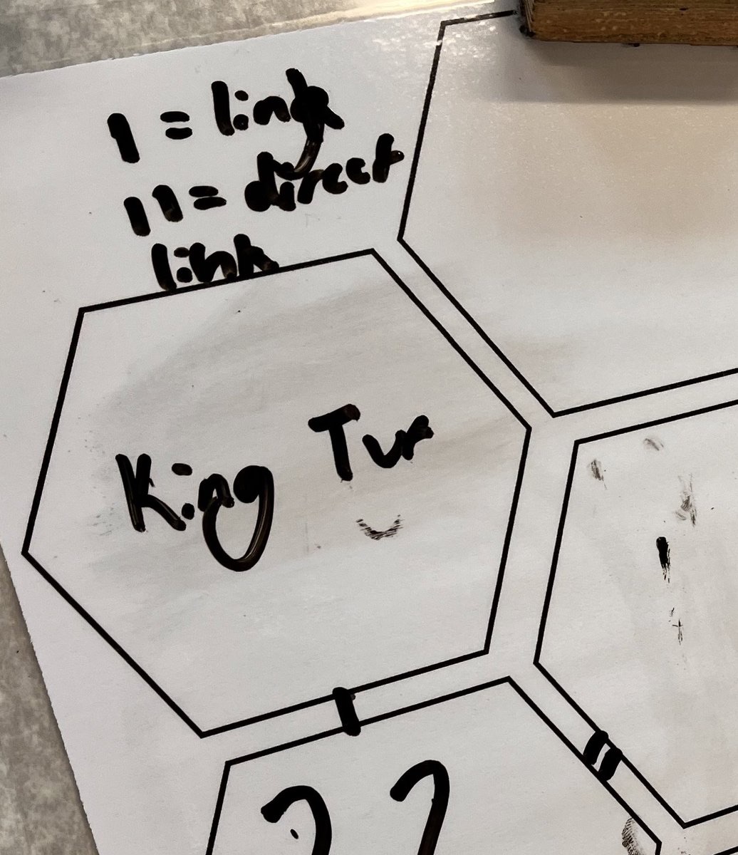 Task Design: Extending the Mind Using Graphic Organisers as Mini ...