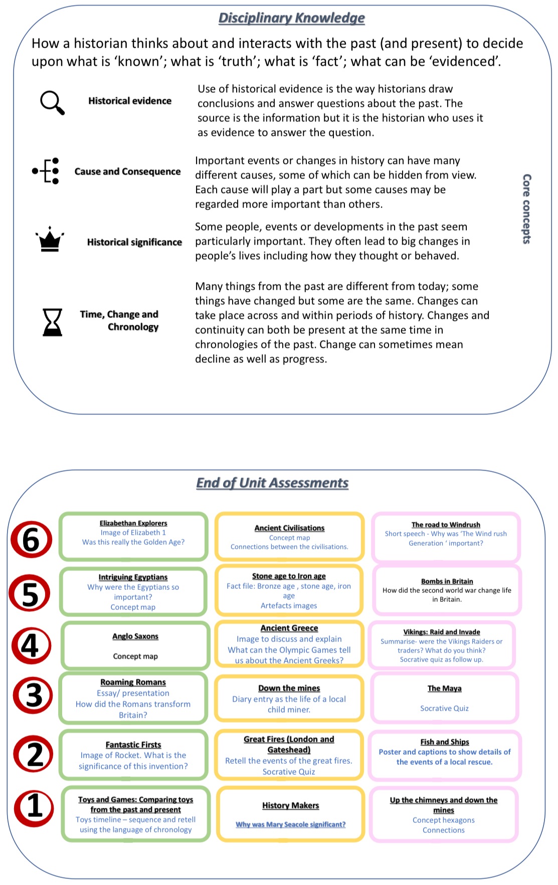 Timeline of Task Design Part 4: Rethinking Assessment – From Redundant ...